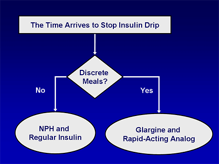 Inpatient Insulin Therapy: Benefits and Strategies for Glycemic Control