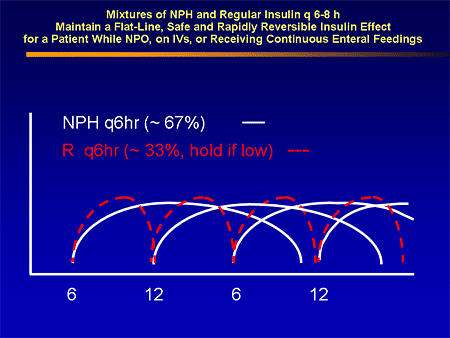Inpatient Insulin Therapy: Benefits and Strategies for Glycemic Control