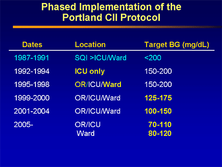 Inpatient Insulin Therapy: Benefits and Strategies for Glycemic Control