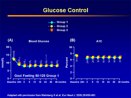 Inpatient Insulin Therapy: Benefits and Strategies for Glycemic Control