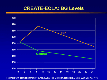 Inpatient Insulin Therapy: Benefits and Strategies for Glycemic Control