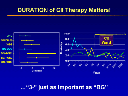 Inpatient Insulin Therapy: Benefits and Strategies for Glycemic Control