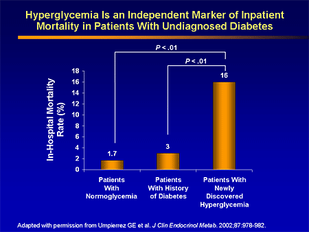 Inpatient Insulin Therapy: Benefits and Strategies for Glycemic Control