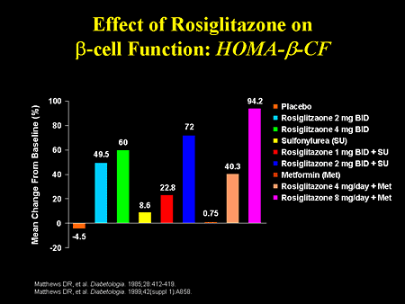 Resurrecting the Beta Cell in Type 2 Diabetes