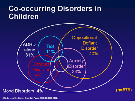 Piecing Together the ADHD Puzzle: Treatment Strategies for Attention ...
