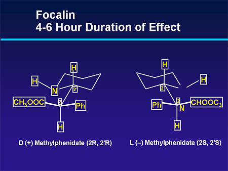 Piecing Together the ADHD Puzzle: Treatment Strategies for Attention ...