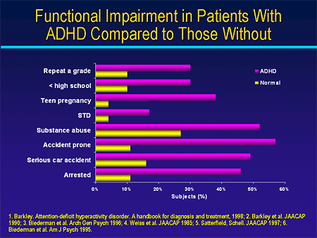 Piecing Together the ADHD Puzzle: Treatment Strategies for Attention Deficit Hyperactivity ...