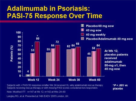 Refining the Focus: A New Look at Spondylitis