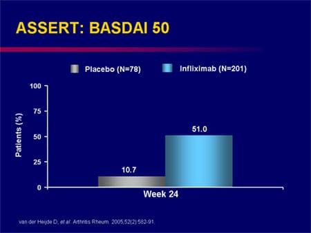 Refining the Focus: A New Look at Spondylitis