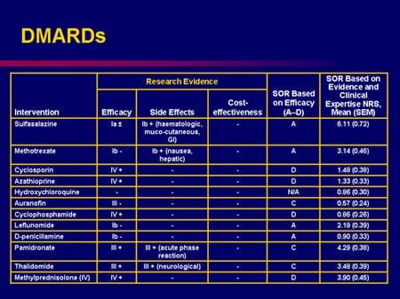 Refining the Focus: A New Look at Spondylitis