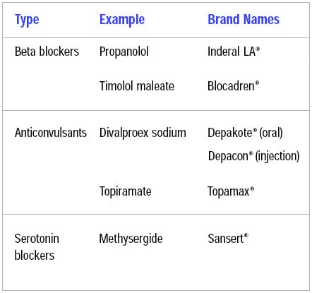 Understanding Migraine