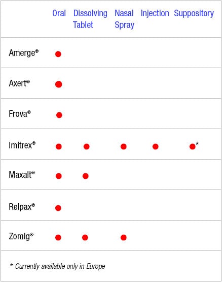 Understanding Migraine