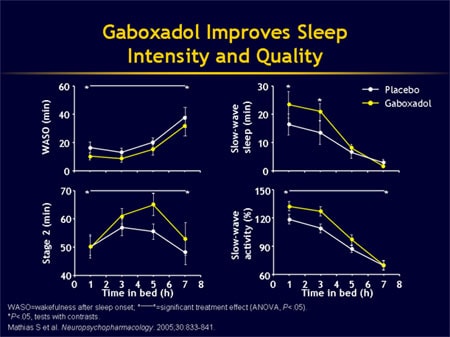 Navigating Neuronal Pathways: Novel Targets for the Management of Sleep ...