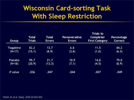 Navigating Neuronal Pathways: Novel Targets for the Management of Sleep ...