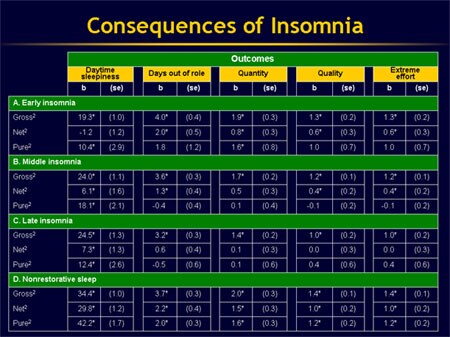Navigating Neuronal Pathways: Novel Targets for the Management of Sleep ...