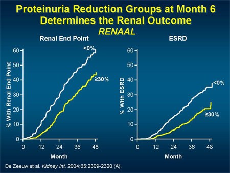 New Approaches to CV Risk Reduction: Beyond the Numbers