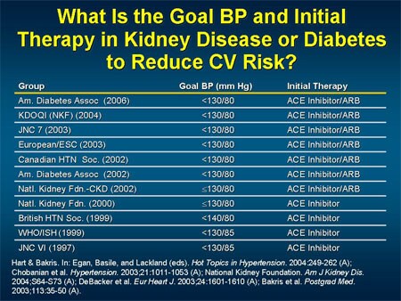 New Approaches to CV Risk Reduction: Beyond the Numbers