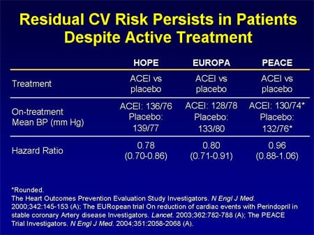 New Approaches to CV Risk Reduction: Beyond the Numbers