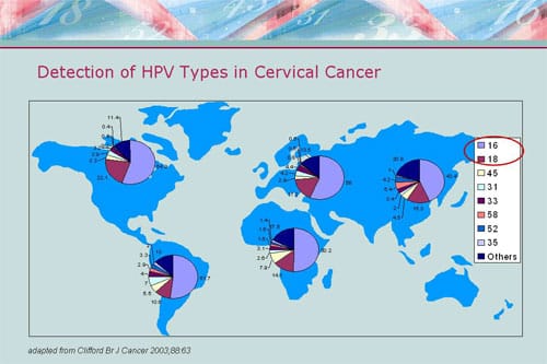 Pediatricians at the Forefront of Preventing Cervical Cancer