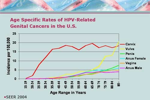 Pediatricians at the Forefront of Preventing Cervical Cancer