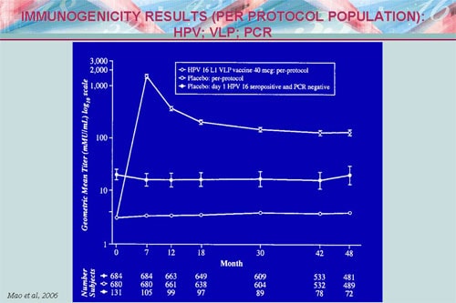 Pediatricians at the Forefront of Preventing Cervical Cancer