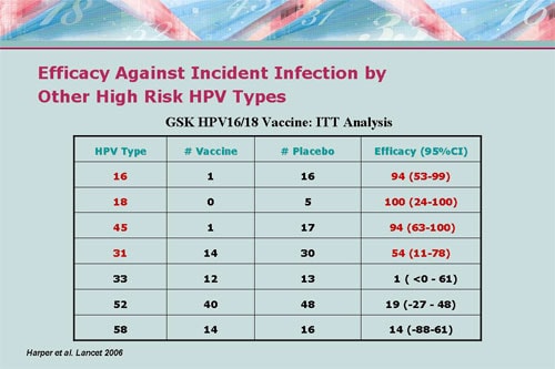 Pediatricians at the Forefront of Preventing Cervical Cancer