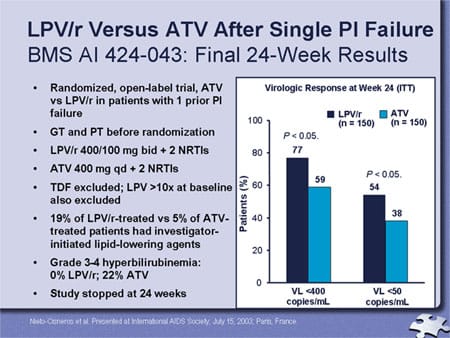 Once-Daily Protease Inhibitor Regimens
