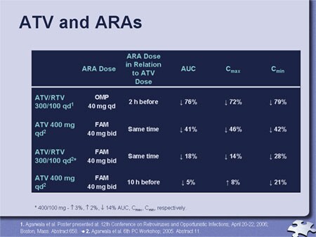 Once-Daily Protease Inhibitor Regimens