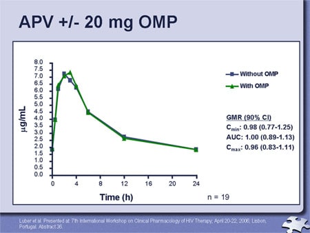 Once-Daily Protease Inhibitor Regimens