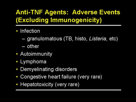 Refining the Role of TNF Antagonists for Crohn's Disease