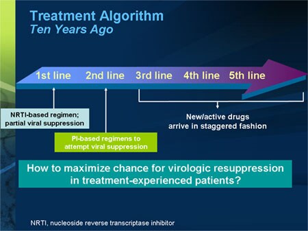 Consult With the HIV Experts: Optimizing Therapy for Treatment-Experienced