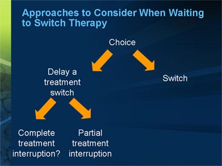Consult With the HIV Experts: Optimizing Therapy for Treatment-Experienced