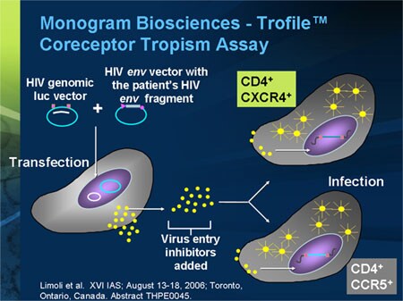 Consult With the HIV Experts: Optimizing Therapy for Treatment-Experienced