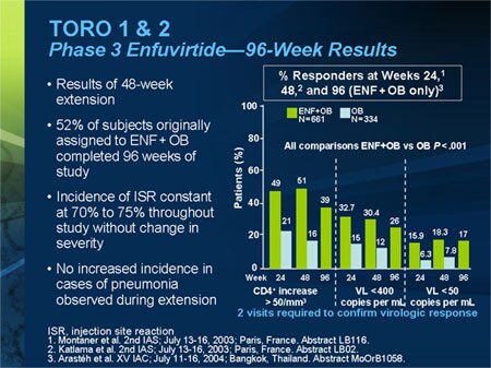Consult With the HIV Experts: Optimizing Therapy for Treatment-Experienced
