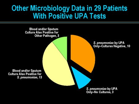 Antimicrobial Resistance: Waking Up to the Challenge