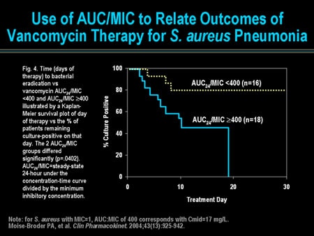 Antimicrobial Resistance: Waking Up to the Challenge