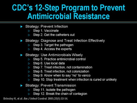 Antimicrobial Resistance: Waking Up to the Challenge