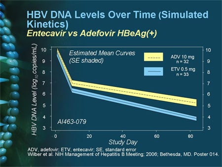 Consult With the Experts: A Customized Approach to the Management of ...