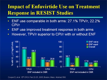 Advanced Topics in the Management of HIV
