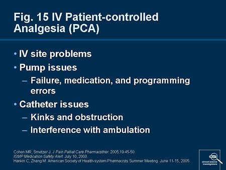 CSI: Investigating Acute Postoperative Pain: Improved Outcomes and ...