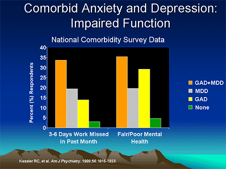 Mood Disorders: Management and Treatment Strategies for the 21st Century