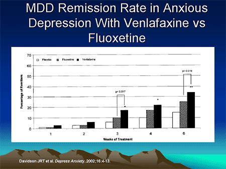Mood Disorders: Management and Treatment Strategies for the 21st Century