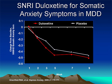 Mood Disorders: Management and Treatment Strategies for the 21st Century