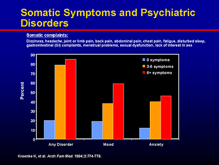 Mood Disorders: Management and Treatment Strategies for the 21st Century