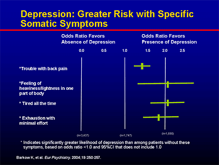 Mood Disorders: Management and Treatment Strategies for the 21st Century