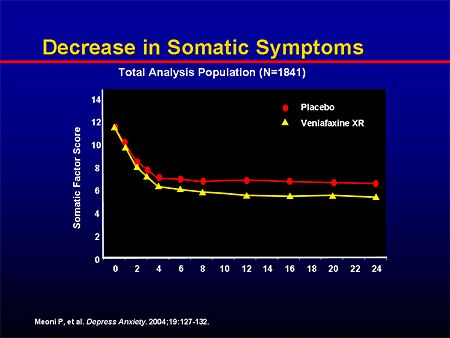 Mood Disorders: Management and Treatment Strategies for the 21st Century