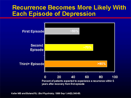 Mood Disorders: Management and Treatment Strategies for the 21st Century