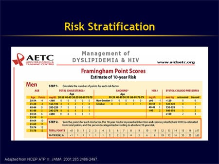 Cardiovascular Risk and HIV: Optimizing Viral and Metabolic Outcomes