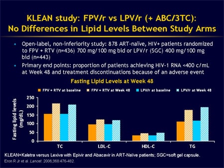 Cardiovascular Risk and HIV: Optimizing Viral and Metabolic Outcomes