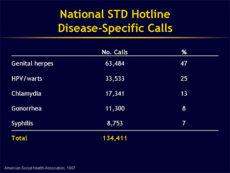 Preventing STD-Related Cancers: An Update on Vaccination Strategies
